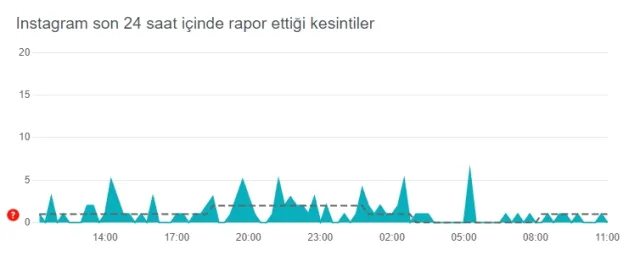 İnstagram çöktü Mü İnstagram Neden Açılmıyor 19 Kasım İnstagramda